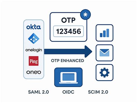 Enterprise Sso Integration Mojoauth