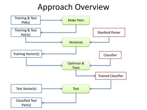 Ppt Mining Binary Constraints In Feature Models A Classification