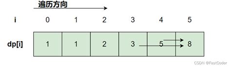 Csdn