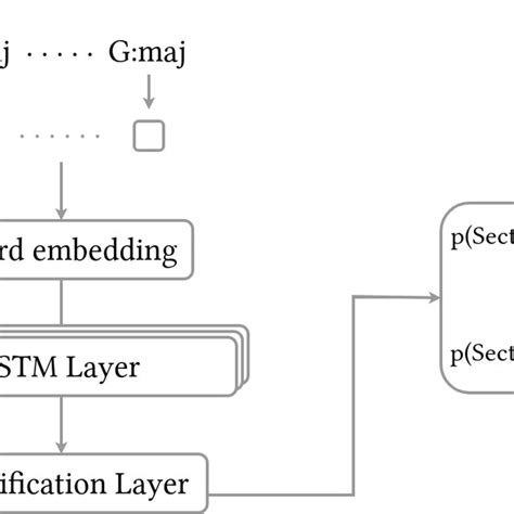Visual Reference On Pitchclass2vec Embedding Method Download