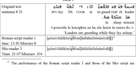 Table 1 From Testing Orthographies In The Nko And Roman Scripts