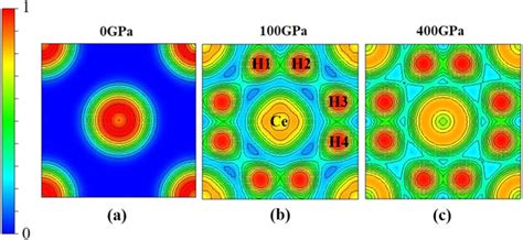 The Electron Localization Function Elf In The 001 Atomic Plane Of