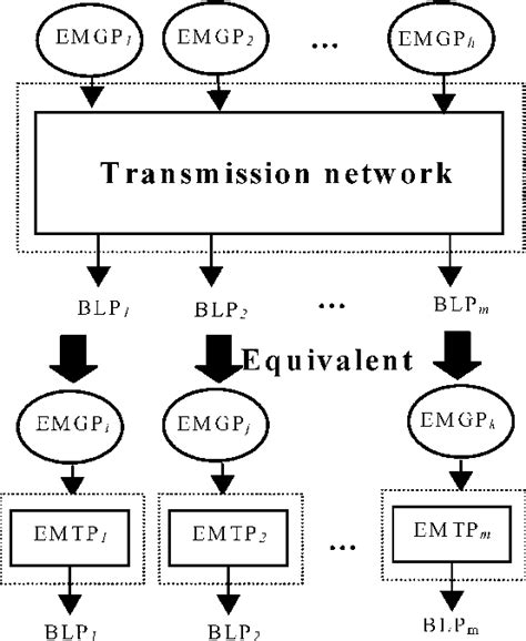 Figure 1 From Reliability Assessment Of A Restructured Power System Considering The Reserve