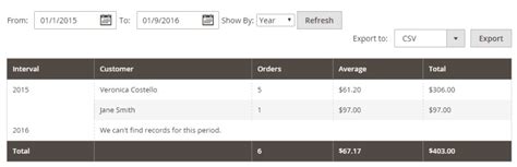 Exploring Magento 2 Backend Reports Firebear
