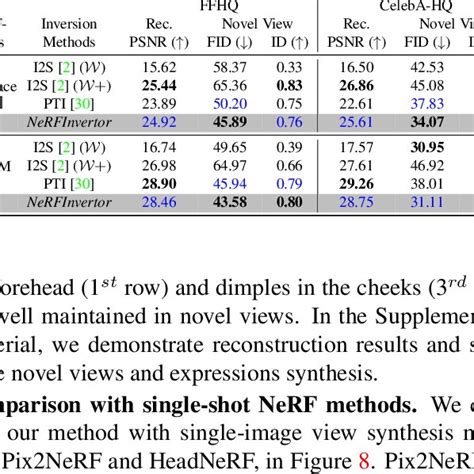 Quantitative Comparisons On FFHQ And CelebA HQ Test Set The Best And