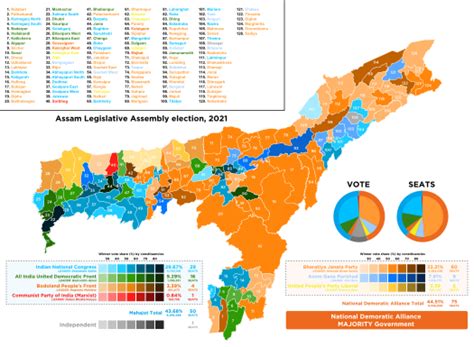 2021 Assam Legislative Assembly Election Wikipedia