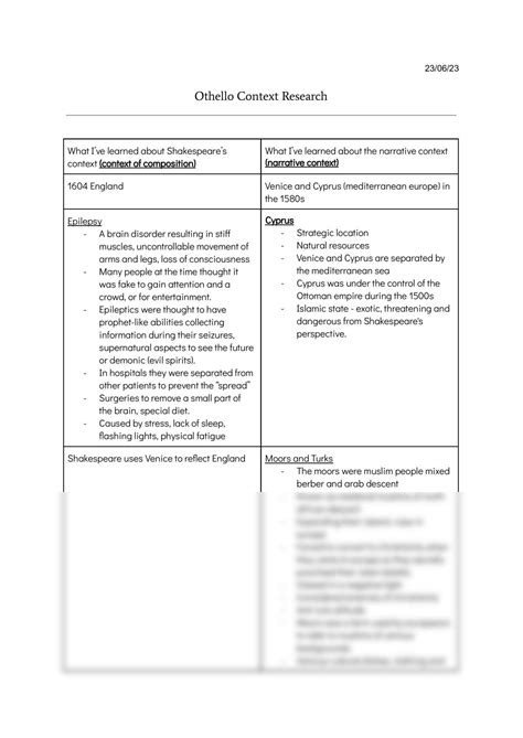 Othello Context Research English Advanced Year 11 Hsc Thinkswap