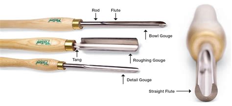 Bowl Gouges Popular Woodworking