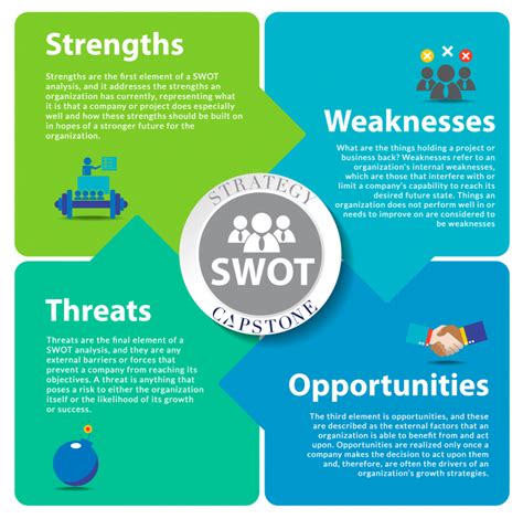 What Is A Swot Analysis A Complete Guide To Swot Analysis Strategy