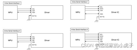 【分享帖】lcd的mcu接口和spi接口详解 csdn博客