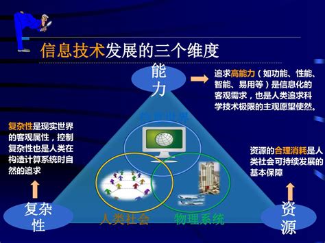 第一章 计算机语言的学科形态与发展历程 计算机语言在计算学科中占有特殊的地位它是计算学科中最富有智慧的成果之一它深刻地影响着计算学科各个