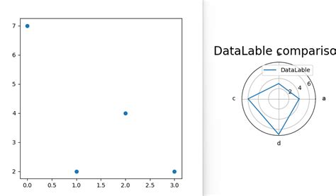 Python Supblots To Include Radar Plot Stack Overflow