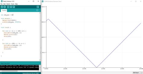 PWM Pulse Width Modulation I FOR Petlja StarmoTech