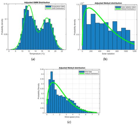 Economic Dispatch In Electrical Systems With Hybrid Generation Using The Differential Evolution