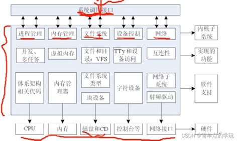 千锋教育嵌入式物联网教程之系统编程篇学习 01千峰嵌入式培训 Csdn博客