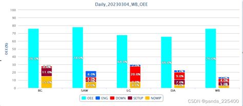 Echart图表之highchartshighchartsechart Csdn博客