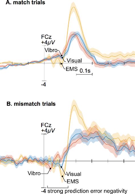 Figure 4 From Detecting Visuo Haptic Mismatches In Virtual Reality