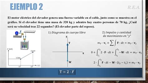 Impulso Y Cantidad De Movimiento [1] Lineales Ej 1 2 Cinética De Partículas Intr A La