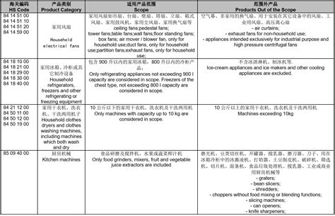 沙特gcc认证详解，gso Certificate Of Conformity是什么？gulf Type Examination