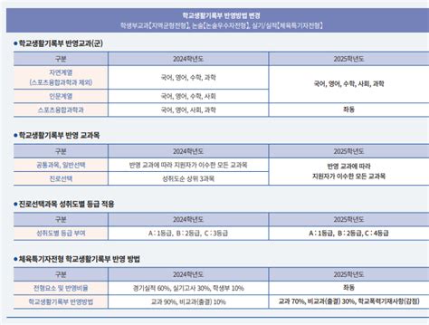 2024 광운대 수시등급 내신 입결 등급컷 경쟁률대학어디가 50 70컷 학생부교과 수능최저 미반영 학종 광운참빛인재전형