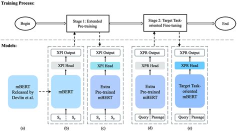 The Framework Of Cross Lingual Passage Re Ranking Different Colors