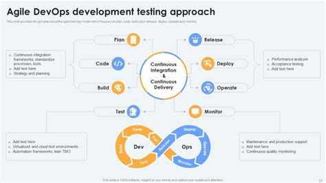 devops lifecycle powerpoint presentation slides ppt template