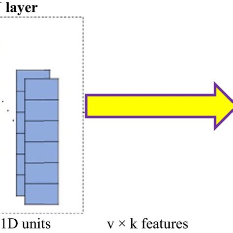 the key features of the structure tuned deep learning based classifier
