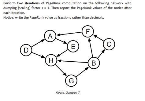 Solved Perform Two Iterations Of Pagerank Computation On The Chegg