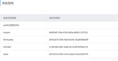 Nacos配置中心开发、测试、生产环境切换，加载多个配置文件的使用nacos无法判断生产环境 Csdn博客