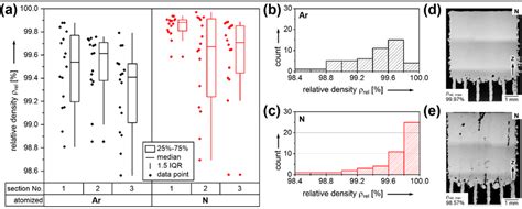 Reproducibility Analysis Of Lbm Series 1 Based On 96 Microsections From