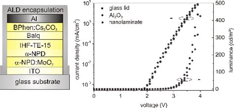 Left Layer Sequence Of An OLED Structure With ALD Encapsulation Download Scientific Diagram
