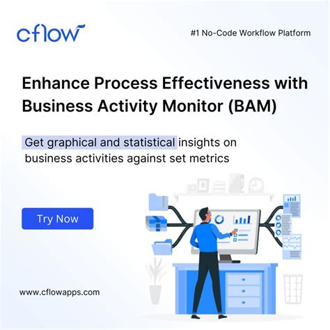 Cflow On Linkedin Businessautomation Workflowmanagement