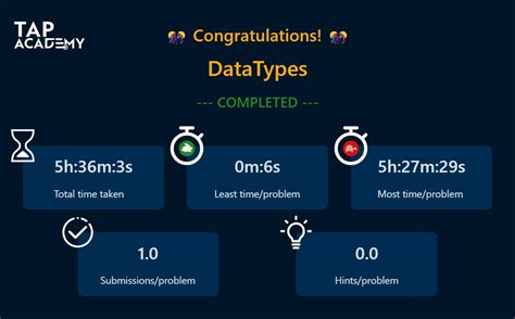 Fullstack Javafullstack Tapacademy Gunji Yaswanth