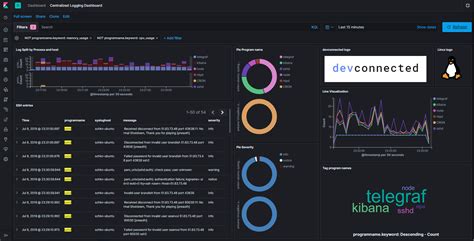 Kibana