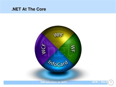 Ppt Introduction To Wpf Powerpoint Presentation Free Download Id