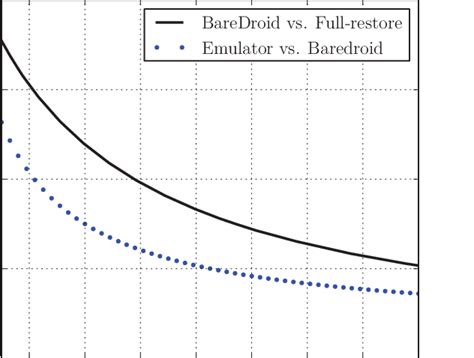 Throughput Ratio Between The Different Analyzed Systems Download