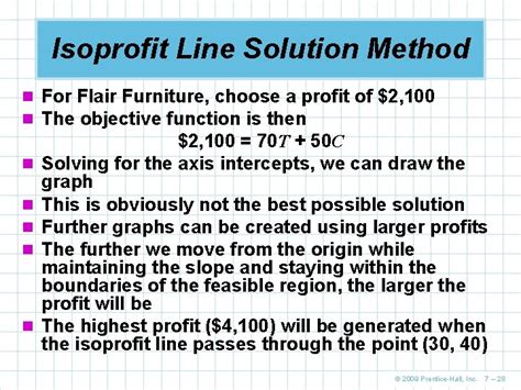 Chapter Linear Programming Models Graphical And Computer