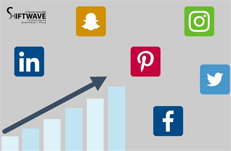 Content Marketing Success Mantra With The Digital Marketing Agency In Vizag