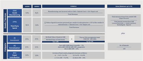 Icv Certificate Adnoc Icv Certification Agency