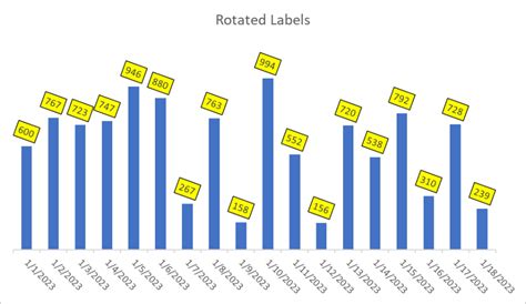 How To Rotate X Axis Labels And More In Excel Graphs Absentdata