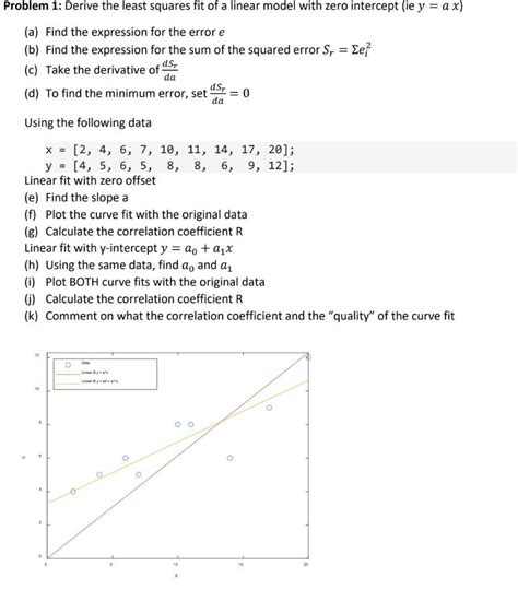 Solved Problem Derive The Least Squares Fit Of A Linear Chegg