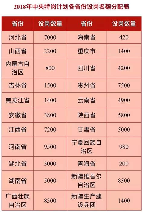 期滿有崗有編！河北計劃招聘7000名特崗教師，你當老師的機會來了！ 每日頭條