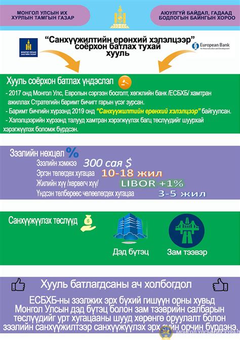 Инфографик Санхүүжилтийн ерөнхий хэлэлцээр соёрхон батлах тухай