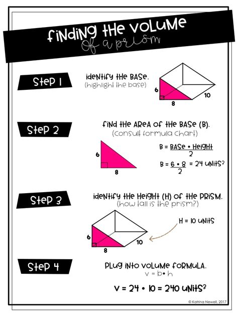 Anchor Chart For Surface Area And Volume Of Prisms Mrs Newells Math