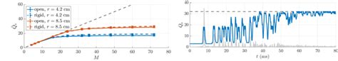 the subspace decomposition can be performed if the source covariance