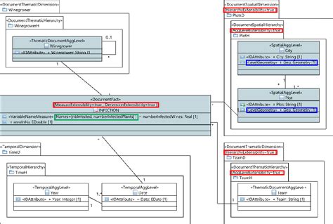 Figure 2 From Towards A Multi Model Approach To Support User Driven