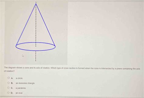 1 The Diagr Type Of Cross Section Is Formed When The Cone Is