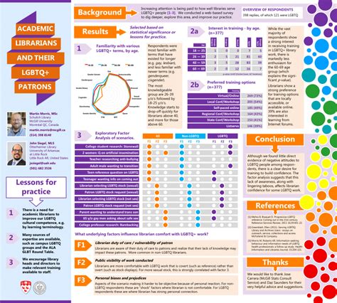 Pdf Academic Librarians And Their Lgbtq Patrons