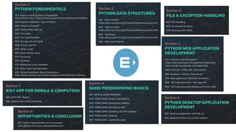 Best Online Python Course With Certificate Entri Blog