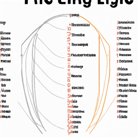 Ring Sizing Chart Guide Coveti